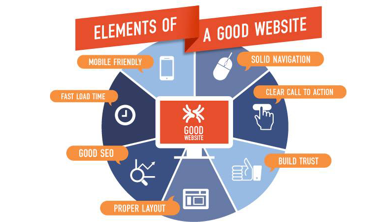 Key elements one should include in each article for the web - A ...